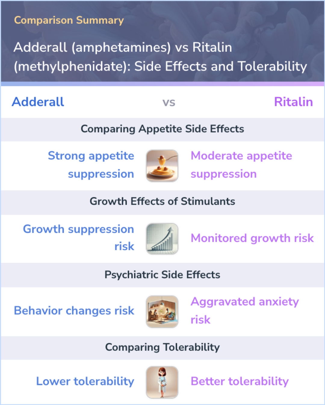 Adderall (Amphetamines) vs. Ritalin (Methylphenidate): Side Effects and ...