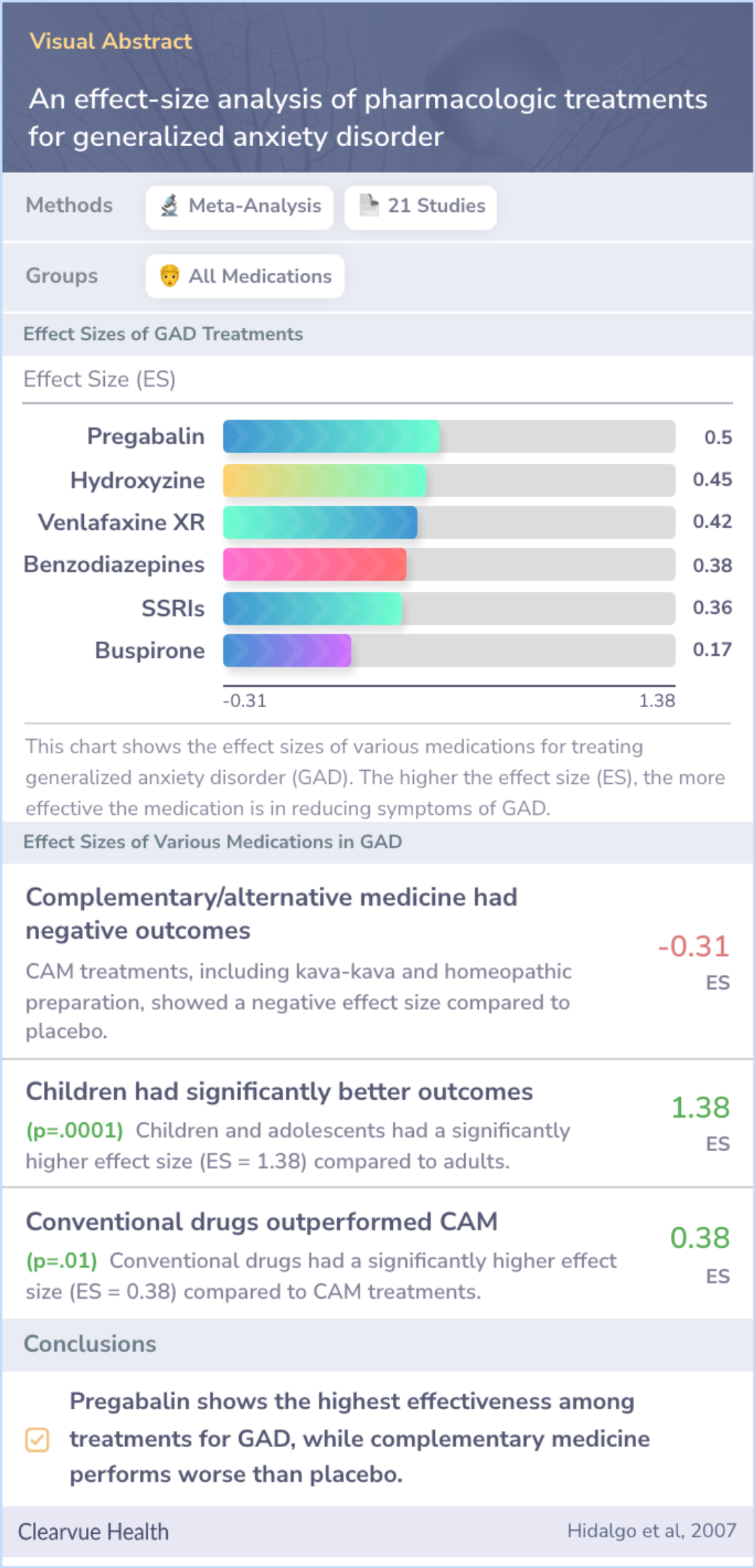 An effect-size analysis of pharmacologic treatments for generalized ...
