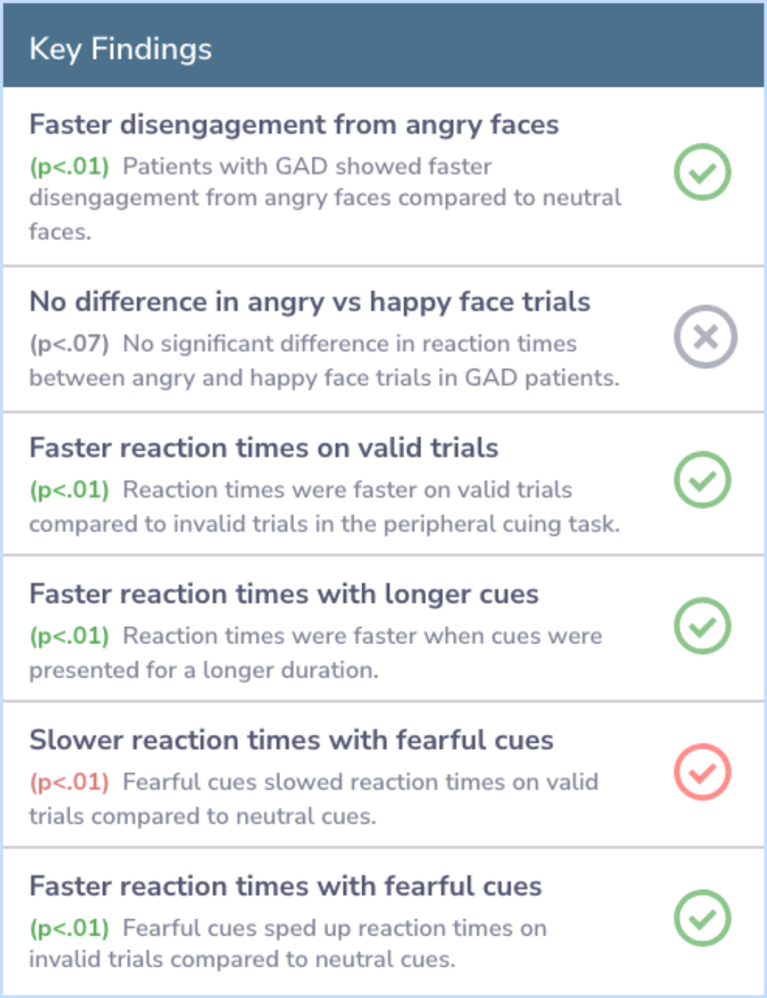Mechanisms of Selective Attention in Generalized Anxiety Disorder