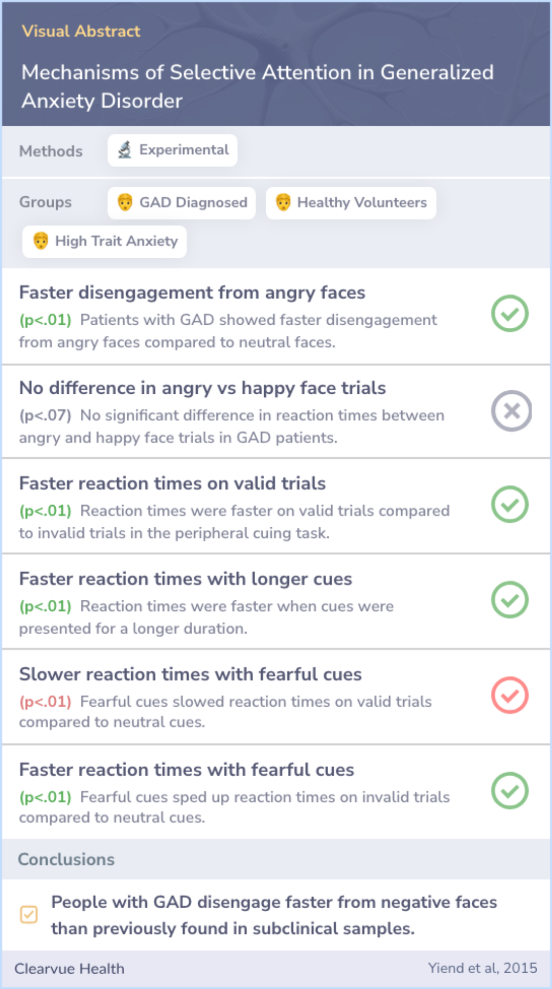 Mechanisms of Selective Attention in Generalized Anxiety Disorder