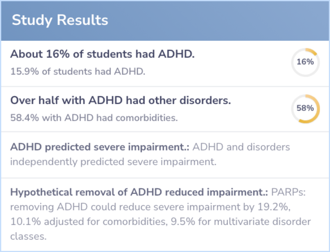 Study: ADHD and Comorbidities Significantly Impact College Students ...