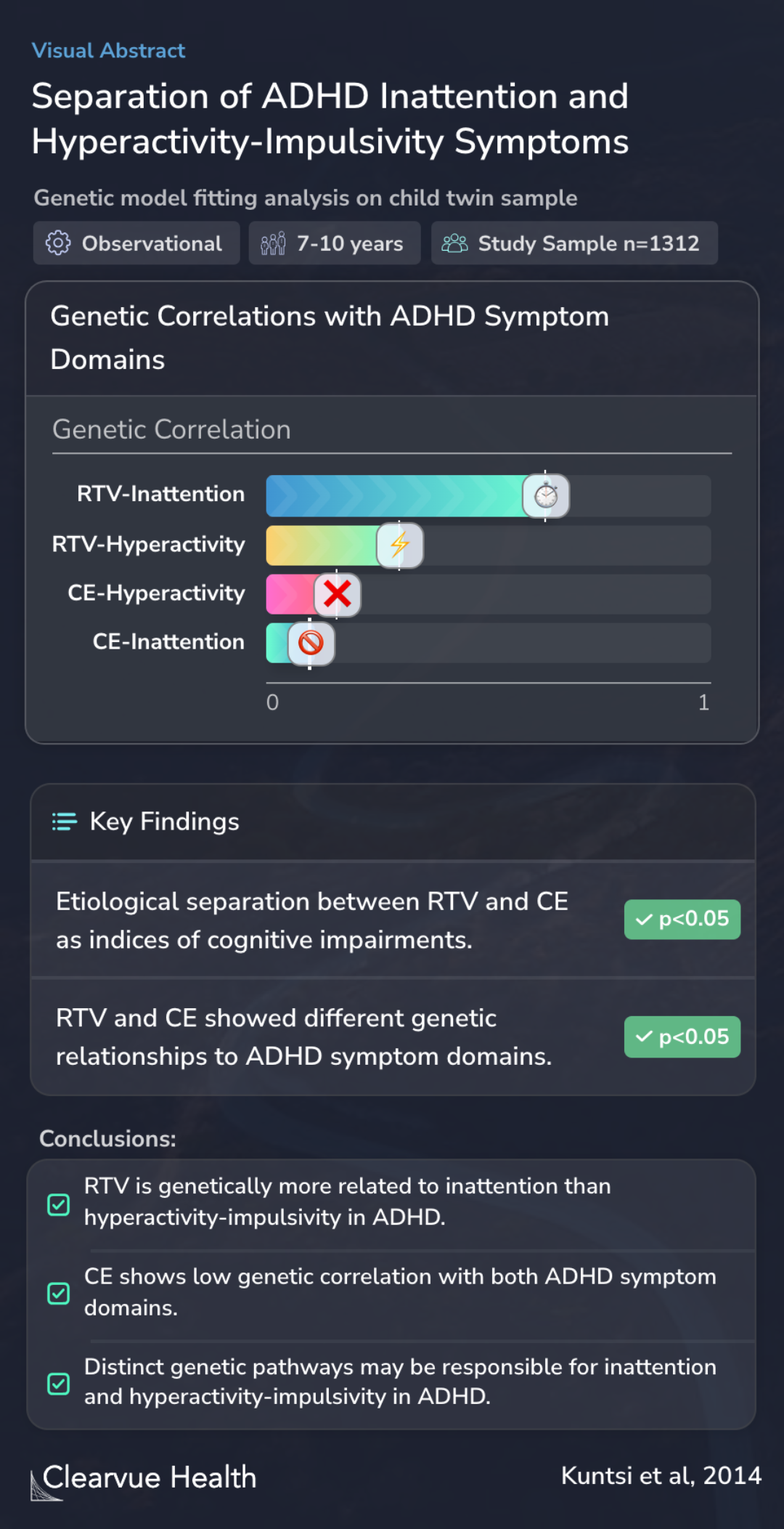 Visual Abstract: The separation of ADHD inattention and hyperactivity ...