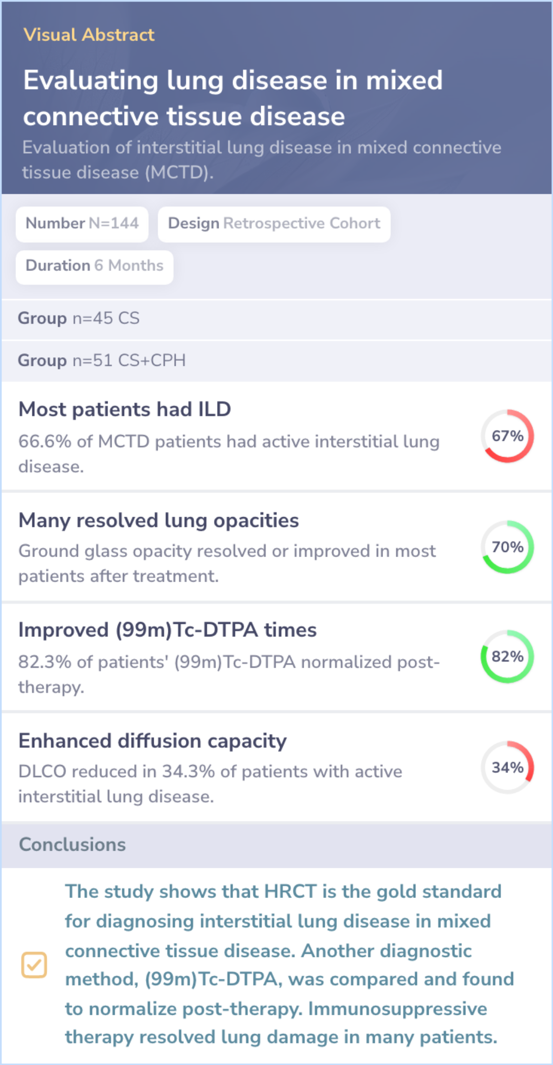 MCTD Symptoms Overview | Key Indicators and Complications