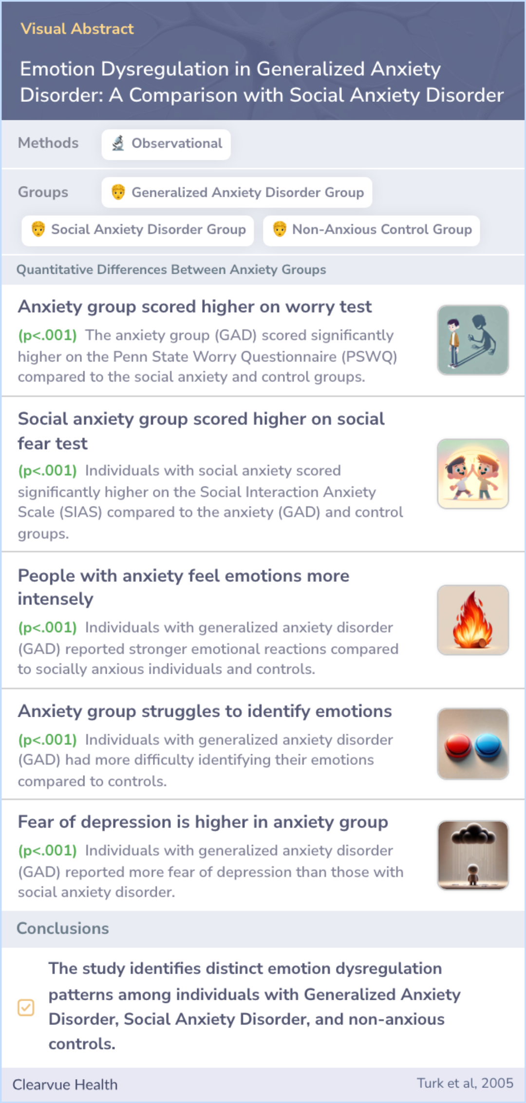 Emotion Dysregulation in Generalized Anxiety Disorder: A Comparison ...